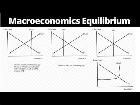 Long Run Macroeconomic Equilibrium
