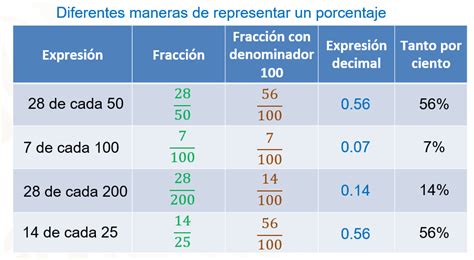 Calcular Porcentajes 20 De 30😯 Descubra As Vantagens E Emoções Do