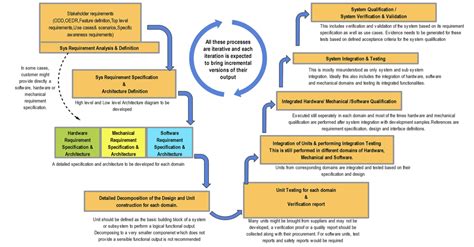 Navigating The Future Adas And Its Impact On Electric Vehicle Technology By Saurrab Shrikant