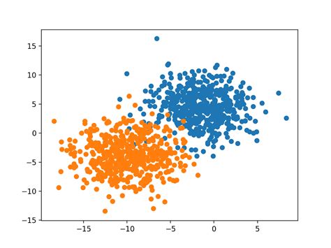 Overview Of Classification Algorithms In Machine Learning By Nandini