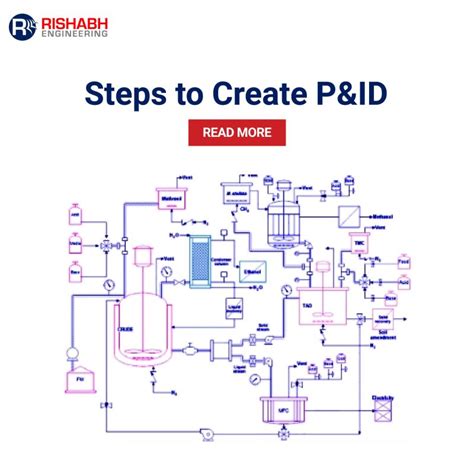 Learn Pandid Diagrams For Engineers Rishabh Pro Engineering Posted On