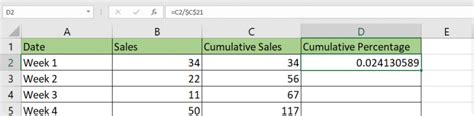 How To Calculate Cumulative Percentage In Excel Sheetaki