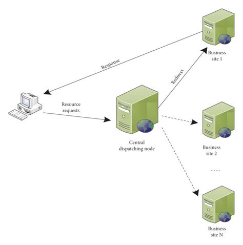 Resource Sharing Mode Based On A Wireless Broadband Connection
