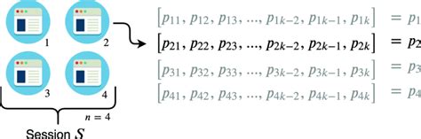 A Diagram Depicting The Content Vectors Of A Web Session S Comprising N Download Scientific