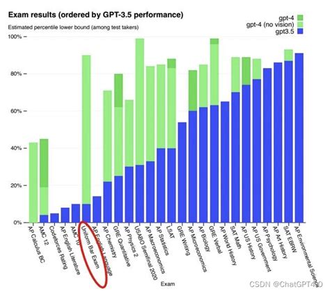 别再用假的chatgpt了！真假chatgpt，看这篇文章就够了chatgpt 40中文版真假 Csdn博客