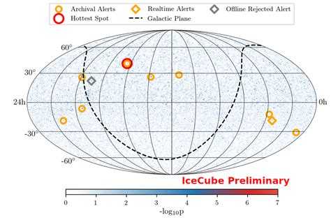 Figure Showing The Pre Trial P Values For The Most Significant Flare At Download Scientific