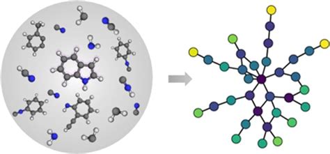 new tools for taming complex reaction networks the unimolecular