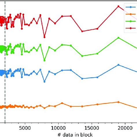 Relative Standard Deviation Square Root Of The Variance Of The Elastic Download Scientific