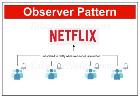 Observer Pattern A Glittering Gold Take The Notes