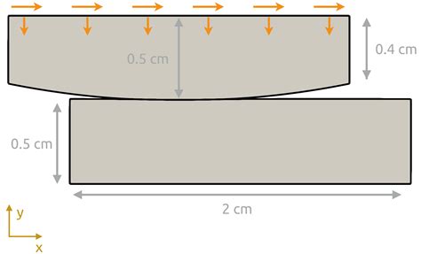 Frictional Sliding Of An Elastic Cylinder Segment Slidingfrictionball · Solids4foam