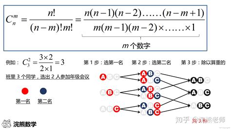 排列组合(数学)排列组合csdncyqiang2008的博客 Csdn博客 排列组合(数学)排列组合csdncyqiang2008的博客 Csdn博客