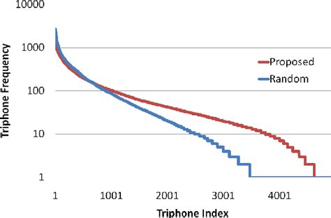 Figure 1 From A Submodular Optimization Approach To Sentence Set Selection Semantic Scholar