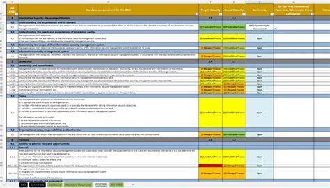 Iso 27001 Internal Audit Checklist Identify And Address Non Conformities