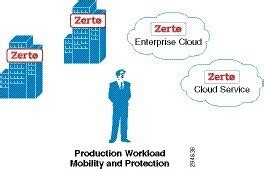 DRaaS Design Guide Chapter Solution Architecture Cisco