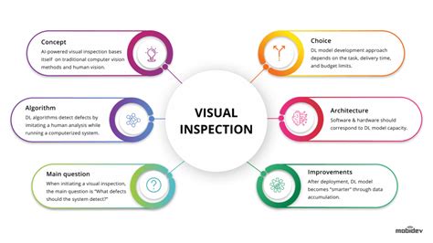 Visual Inspection Criteria At Janice Ward Blog