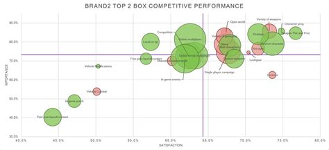 mapping analysis examples