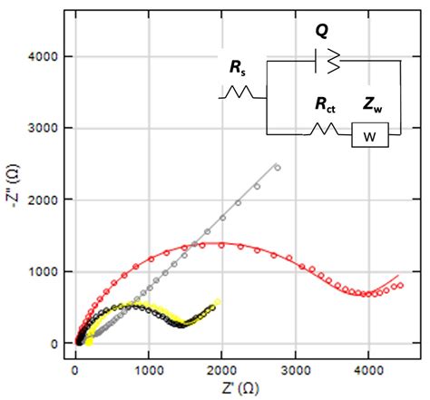 N Doped Nanocrystalline Graphite Electrochemical Sensor For Oleuropein