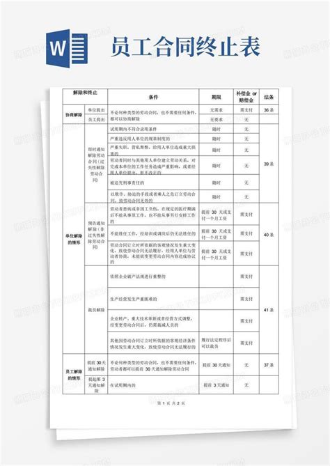 【工具】劳动合同解除和终止及经济补偿金支付情形一览表word模板下载编号qzbrdpjn熊猫办公