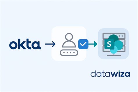 How To Set Up A Private Chatgpt Instance With Mfa And Sso Datawiza