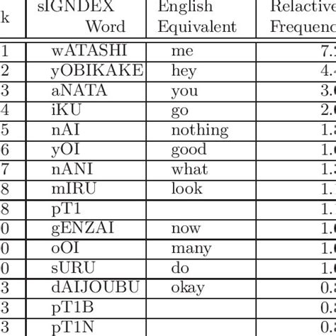 Frequencies Of Nms Symbols Download Scientific Diagram Frequencies Of Nms Symbols Download Scientific Diagram