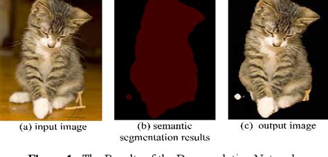 Figure 1 From Pixel Wise Semantic Segmentation Algorithm Based On Deconvolution Network