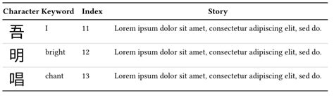 How Can I Set The Font Size For The First Column Excluding The Header Row Inside A Table