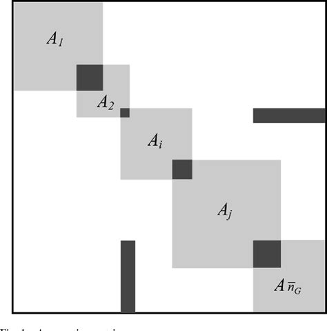 figure 1 from a coherency recognition based on structural decomposition
