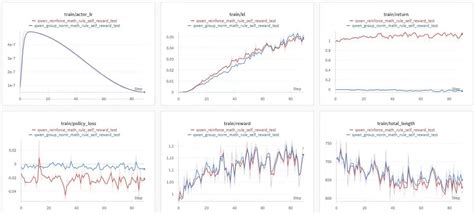 [논문 리뷰] reinforce a simple and efficient approach for aligning large language models