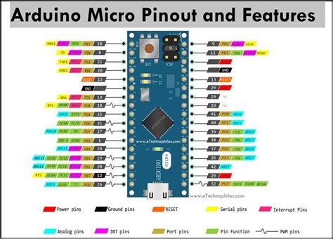 Arduino Atmega32u4 Pinout Guide Everything You Need To Know