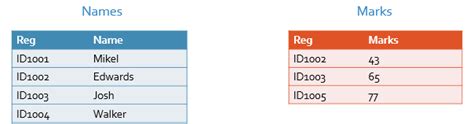 Merge Data Frames In R The Data Hall