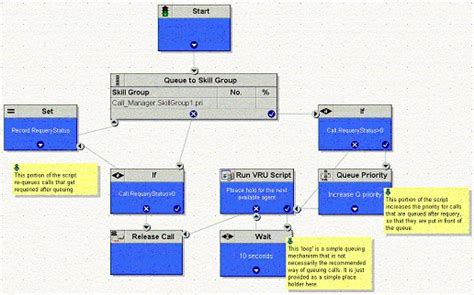Scripting And Media Routing Guide For Cisco Unified Icmcontact Center