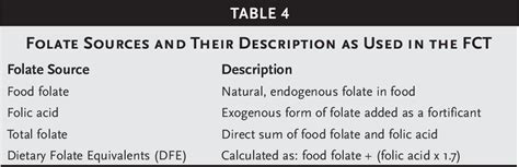 Table 1 From A Food Composition Table For Central And Eastern Uganda Semantic Scholar