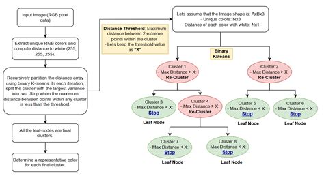 Dynamic Color Quantization Yogendra Y