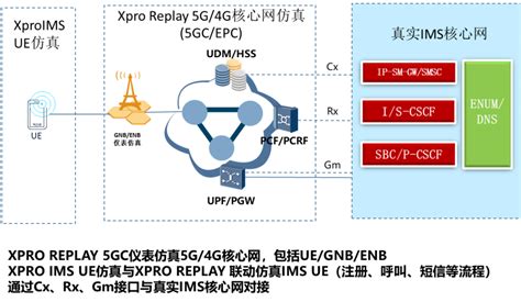 业界领先！丨触点互动打破ims性能测试记录 北京触点互动信息技术有限公司