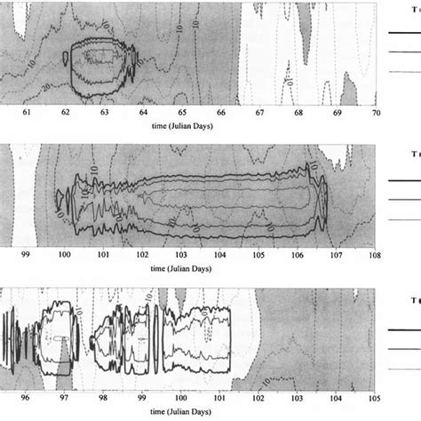 Comparison Between Temperature Solid Line And V Velocity Dashed Download Scientific Diagram