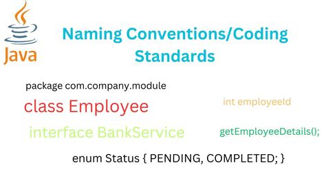 🔥java Naming Conventions And Coding Standards🔥 Java Coding Made Easy 🚀 Youtube