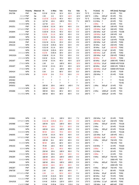 Transistor Substitutions 2023 Pdf Bipolar Junction Transistor Hertz