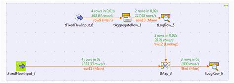 Java Segregating Rows On Group Count Basis Talend Stack Overflow