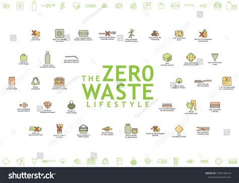 Zero Waste Lifestyle Poster Contains 32 Stock Vector Royalty Free