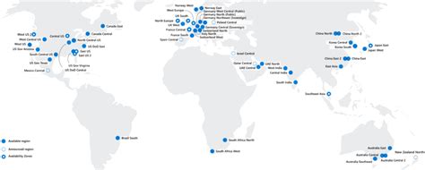 what is the availability zone on azure unixarena