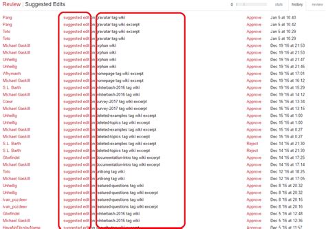 Inconsistency With Link Styles Of Suggested Edits On Main And Meta