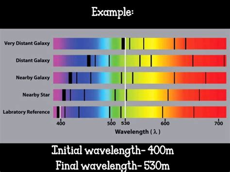 Article 93 Astronomy Redshift And The Non Expanding Universe Cosmic Core