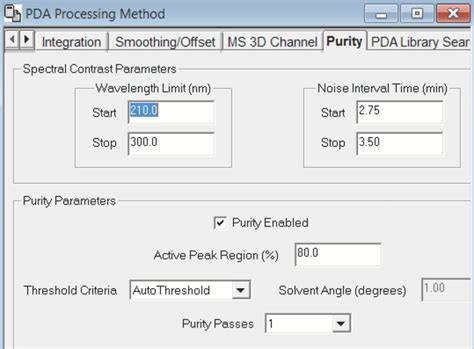 Verifying Spectral Purity Of A Chromatographic Peak Using Empower Cds Software Waters