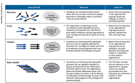 The Baldrige Framework In Pursuit Of Excellence