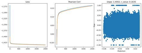 Estimation Of Tree Height Using Gedi Dataset Perceptron Tree Prediction 2023 — Spatial