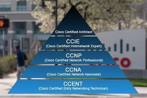 Memahami Arti Alasan Dan Cara Memperoleh Sertifikat CCNA Graha Karya Informasi