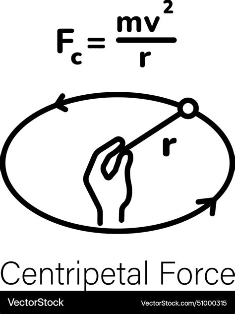 Centripetal Force Royalty Free Vector Image Vectorstock