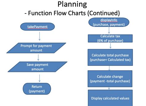 Solved Please Create A C Program The Functions