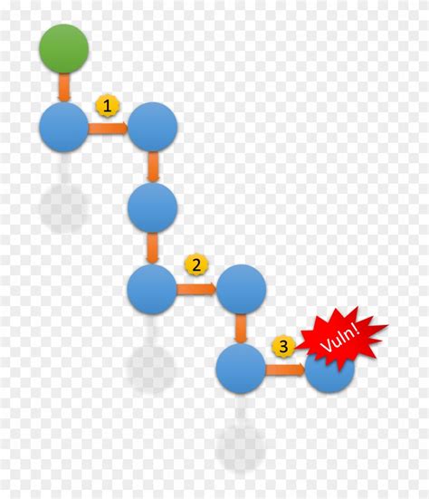 conditional complexity hd png download 705x898 3675300 pngfind