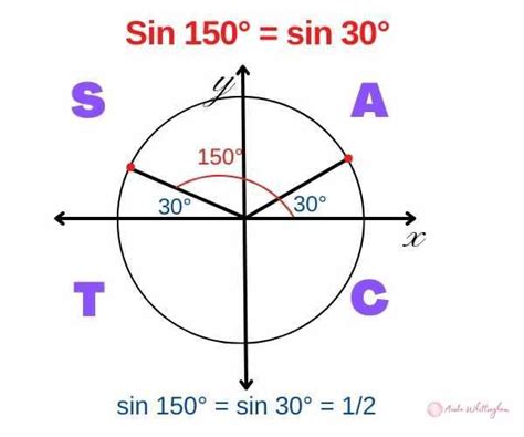 Sine 30 Degrees Exact Value Proof And Example Problems Maths How To With Anita
